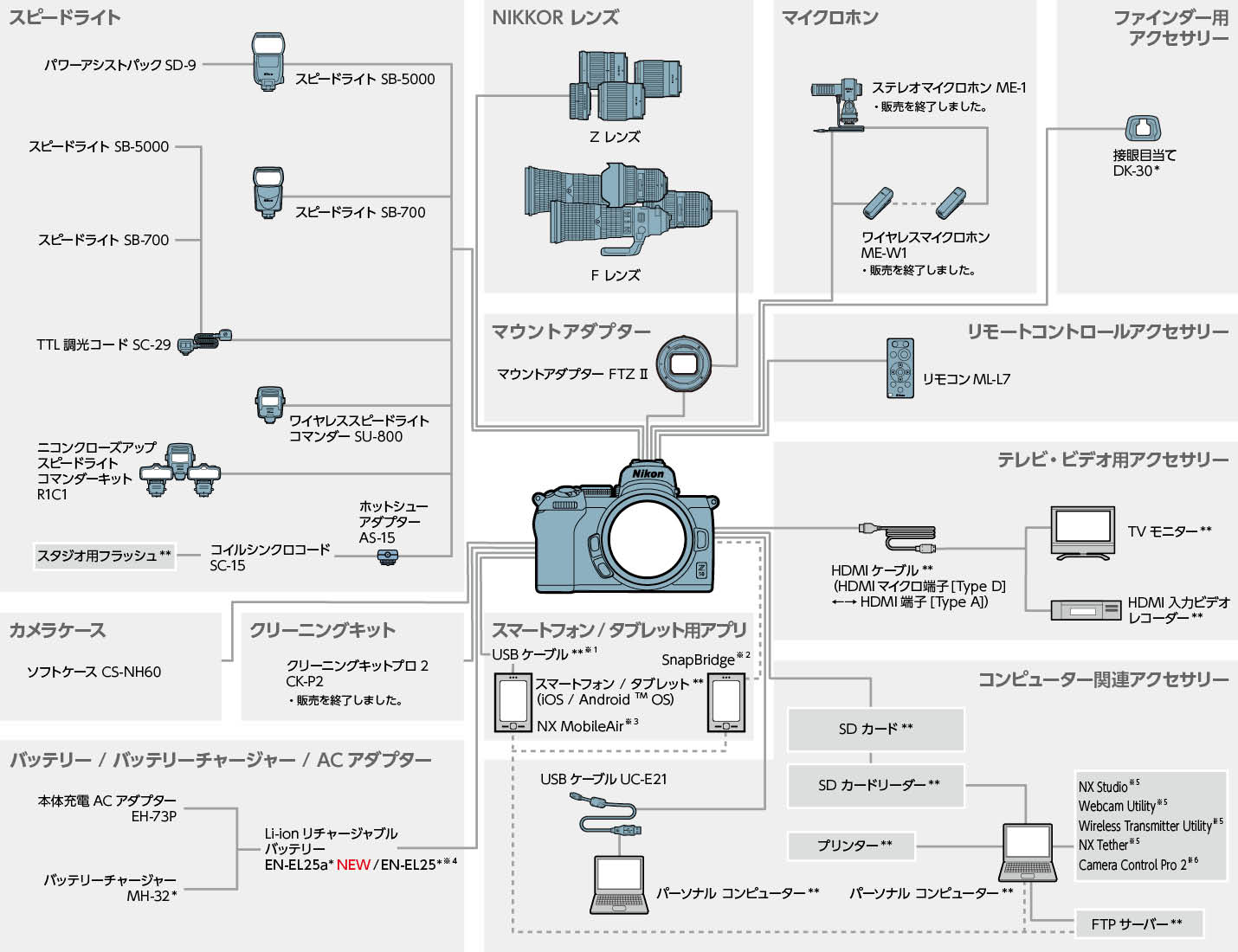 Z50 - システム(システムチャート) | ミラーレスカメラ | ニコン