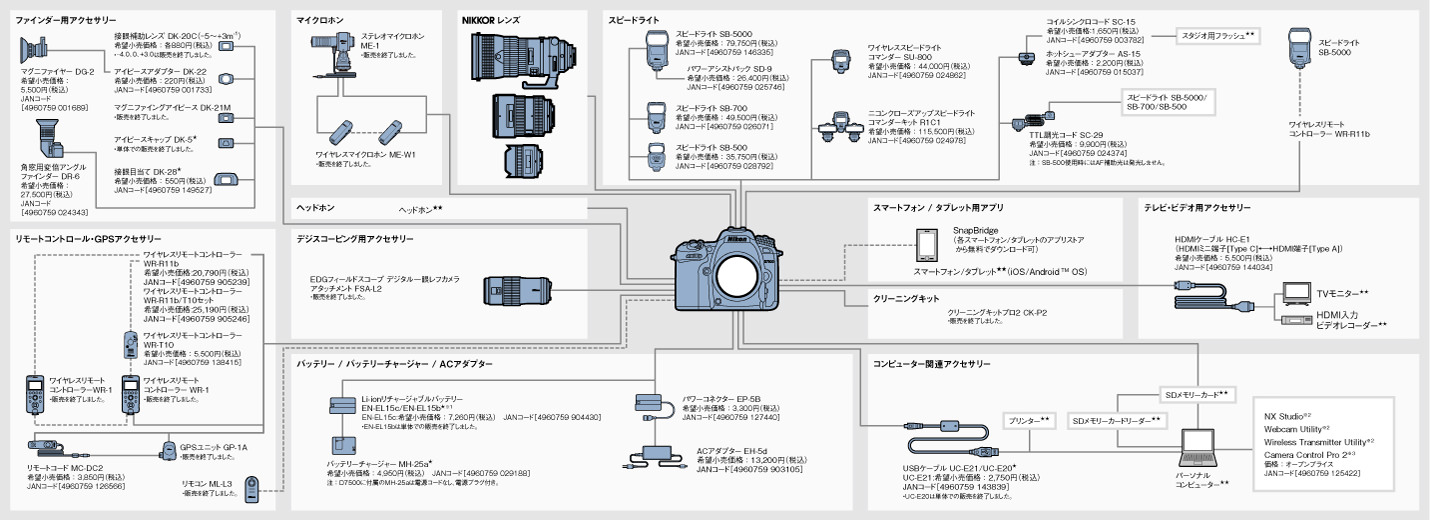 D7500 - システム(システムチャート) | 一眼レフカメラ | ニコン